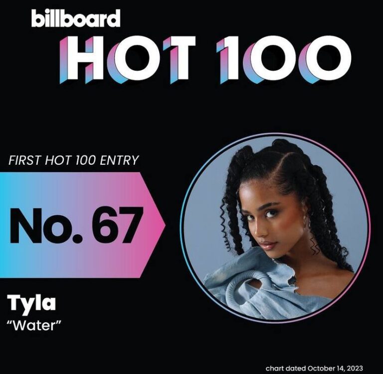 Tyla entra na Billboard Hot 100 com o hit "Water" - Poptivo